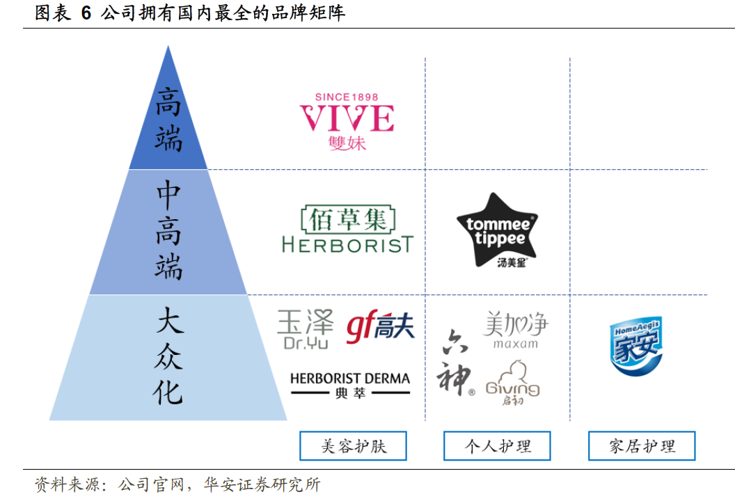 解析投资